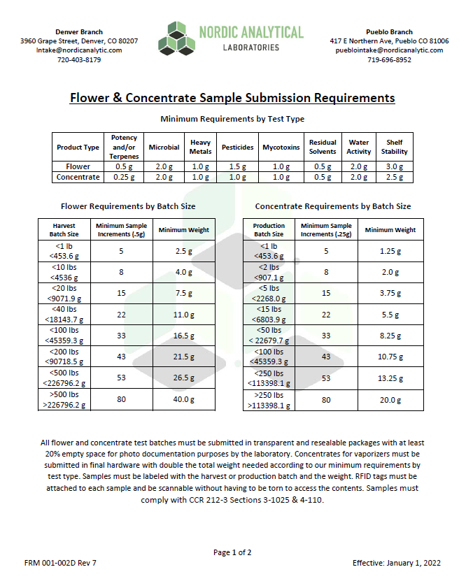 Cannabis Sample Size Requirements | Nordic Analytical Laboratories Cannabis Sample Size Requirements | Nordic Analytical Laboratories