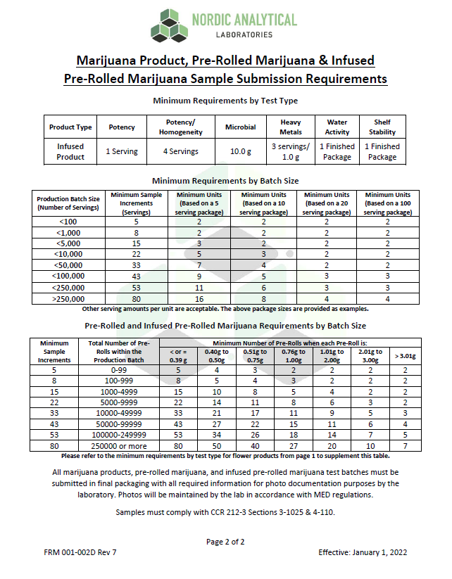 Cannabis Sample Size Requirements | Nordic Analytical Laboratories